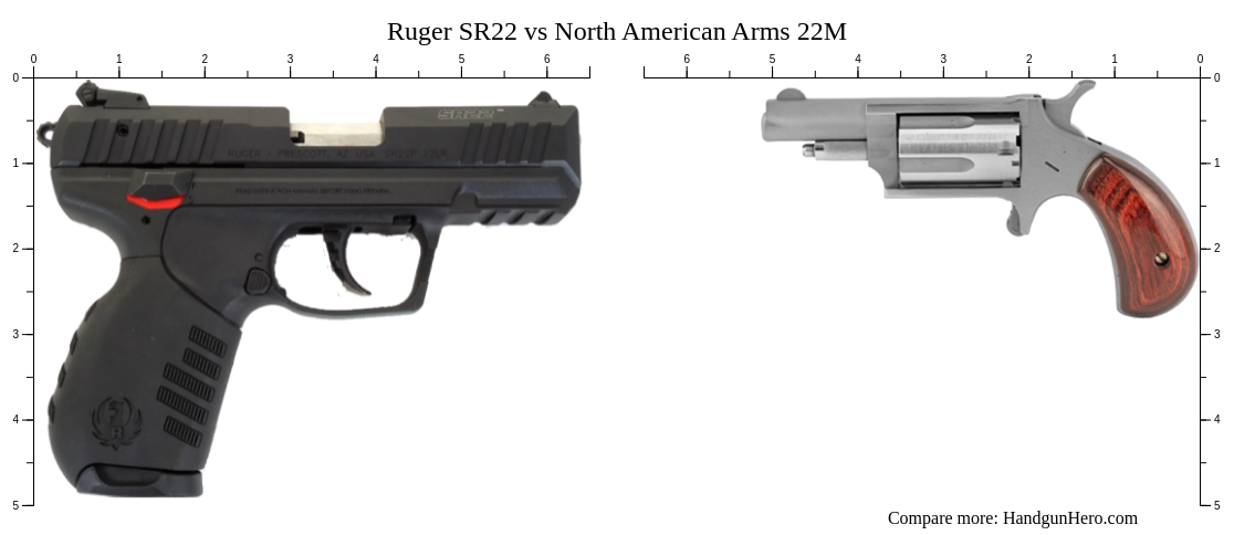 Ruger SR22 vs North American Arms 22M size comparison | Handgun Hero