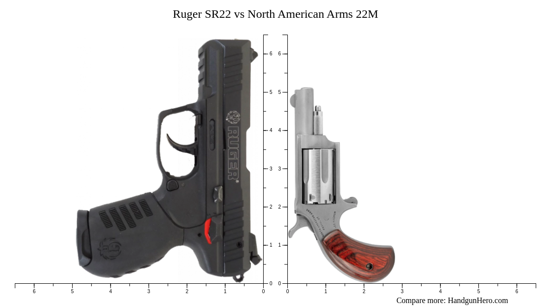 Ruger SR22 vs North American Arms 22M size comparison | Handgun Hero