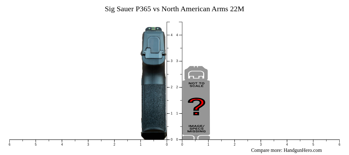 Sig Sauer P365 vs North American Arms 22M size comparison | Handgun Hero