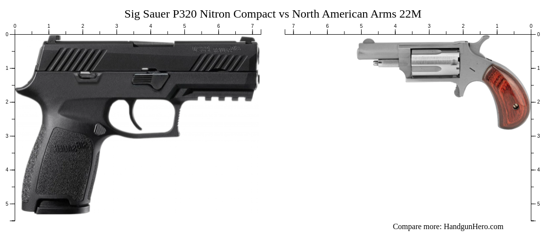 Sig Sauer P320 Nitron Compact vs North American Arms 22M size ...