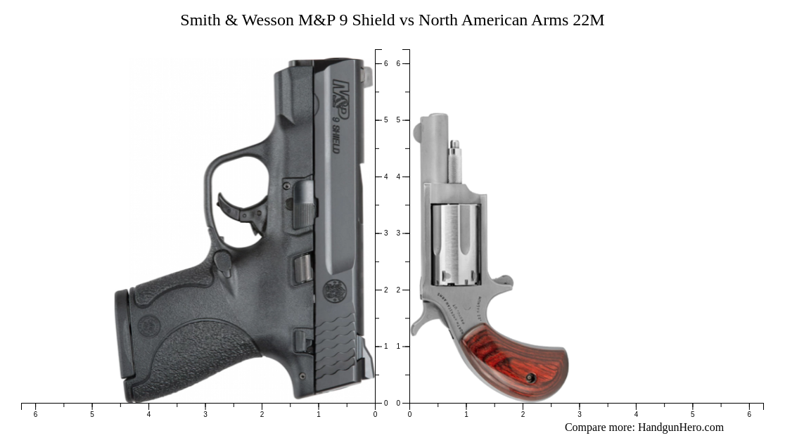 Smith & Wesson M&P 9 Shield vs North American Arms 22M size comparison ...