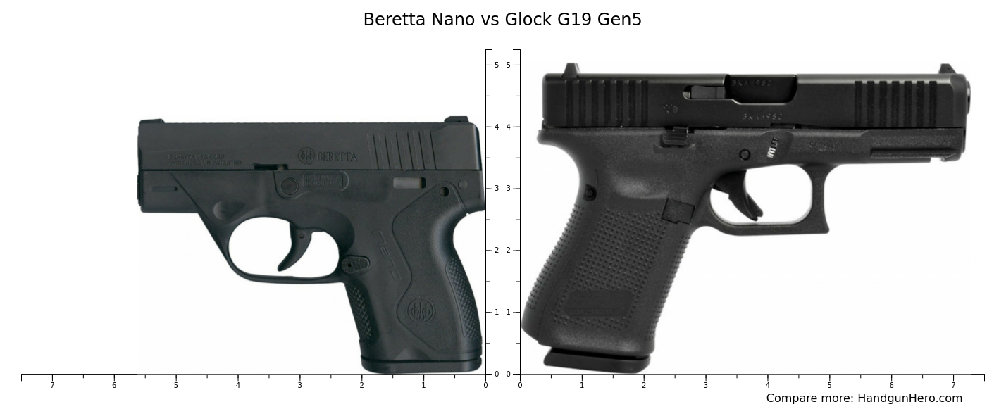 Beretta Nano vs Glock G19 Gen5 size comparison | Handgun Hero