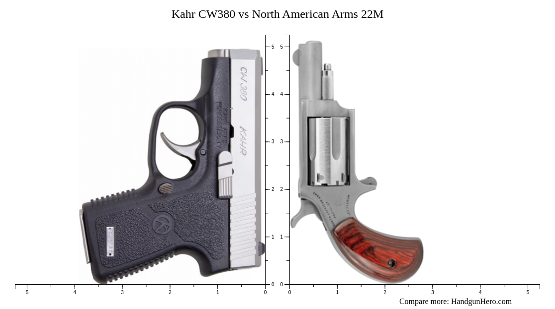 Kahr CW380 vs North American Arms 22M size comparison | Handgun Hero