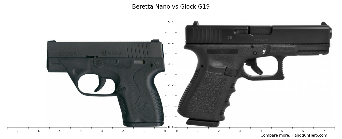 Beretta Nano vs Glock G19 size comparison | Handgun Hero