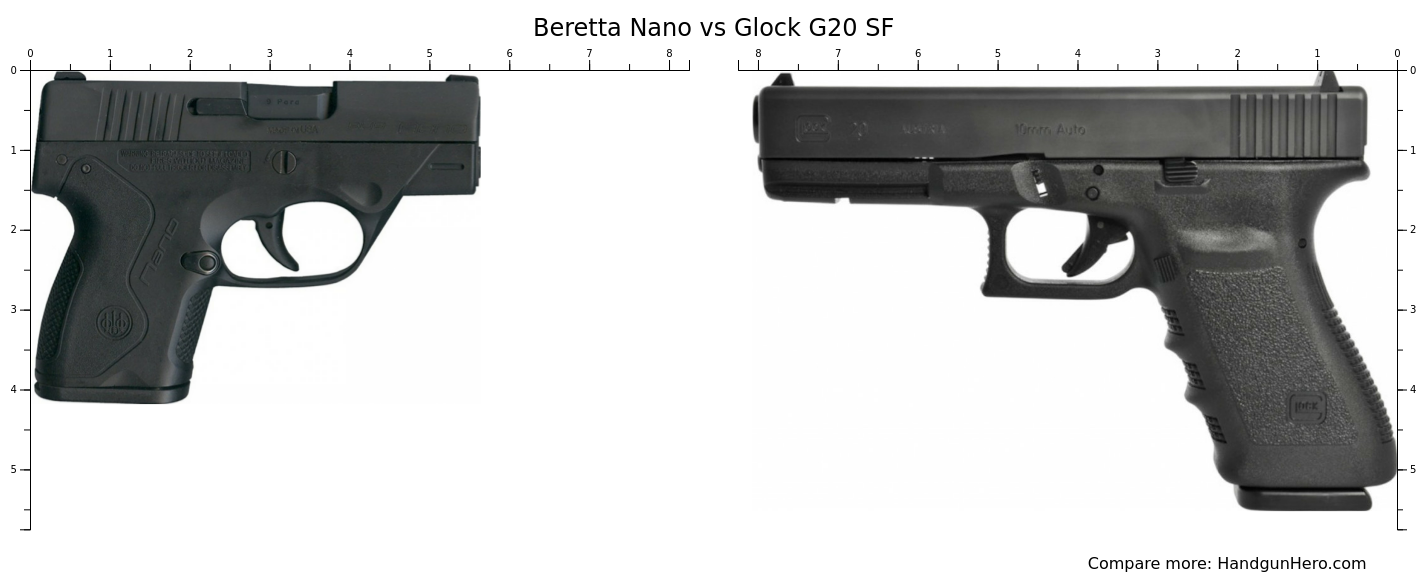 Beretta Nano vs Glock G20 SF size comparison | Handgun Hero
