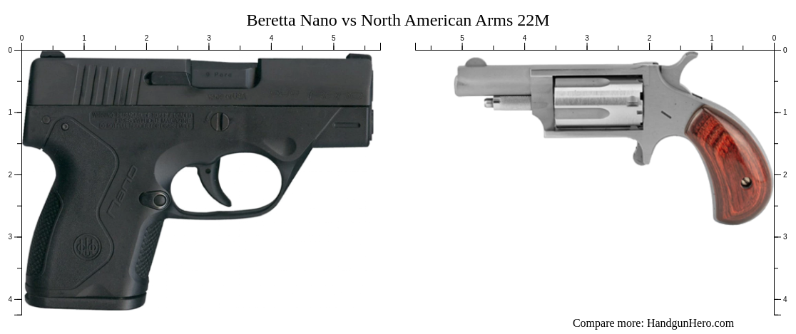 Beretta Nano vs North American Arms 22M size comparison | Handgun Hero