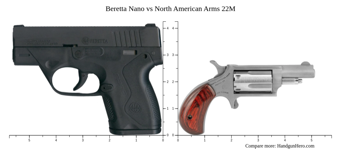 Beretta Nano vs North American Arms 22M size comparison | Handgun Hero
