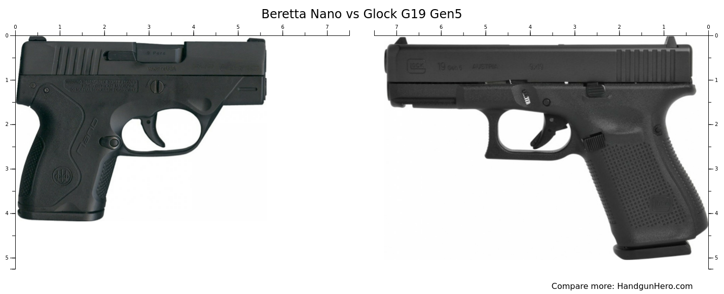 Beretta Nano vs Glock G19 Gen5 size comparison | Handgun Hero