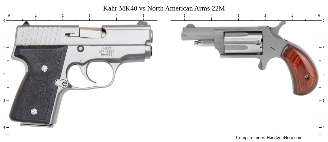 Kahr MK40 vs North American Arms 22M size comparison | Handgun Hero