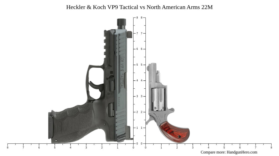 Heckler & Koch VP9 Tactical vs North American Arms 22M size comparison ...