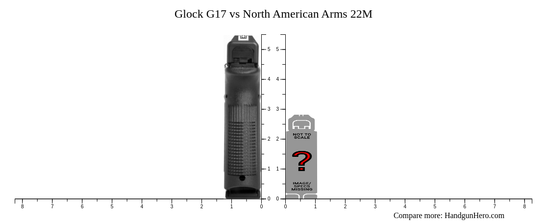 Glock G17 vs North American Arms 22M size comparison | Handgun Hero