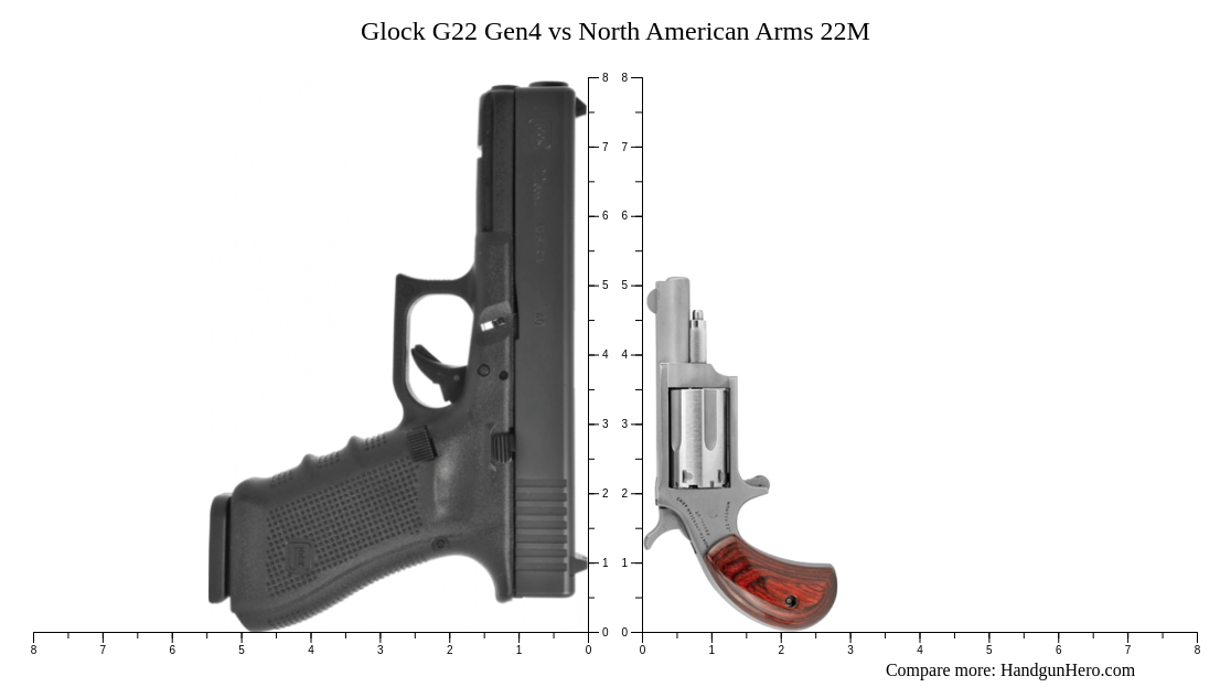 Glock G22 Gen4 vs North American Arms 22M size comparison | Handgun Hero