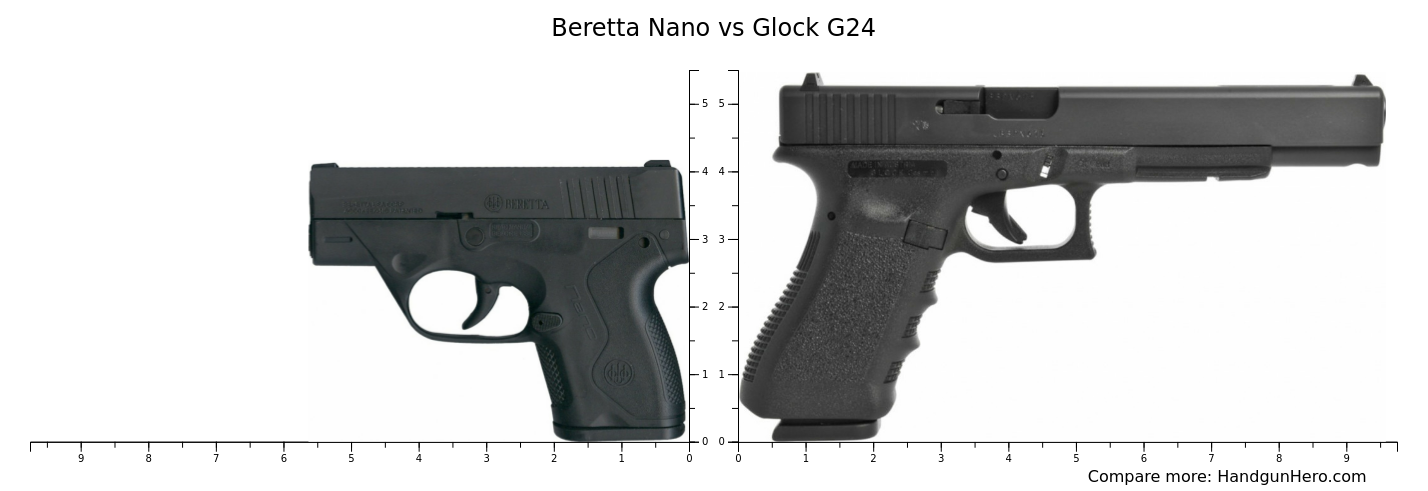 Beretta Nano vs Glock G24 size comparison | Handgun Hero