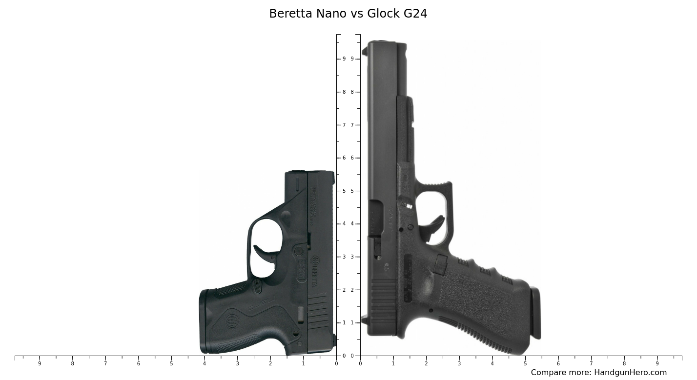 Beretta Nano vs Glock G24 size comparison | Handgun Hero