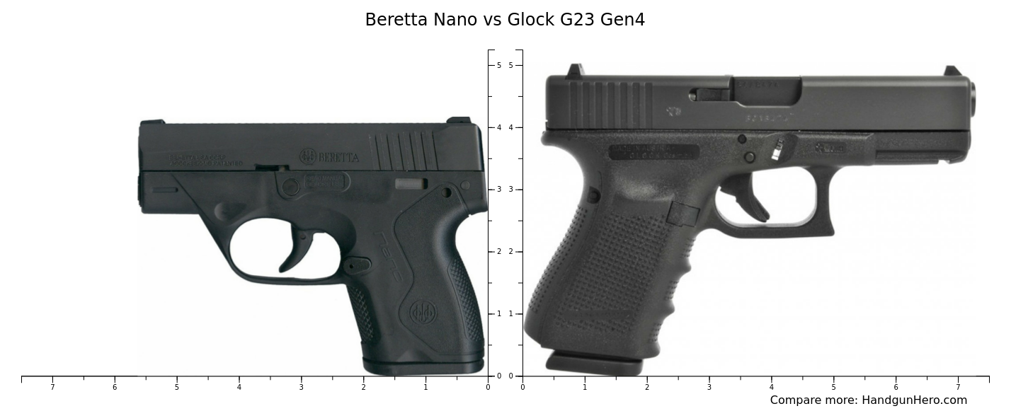 Beretta Nano vs Glock G23 Gen4 size comparison | Handgun Hero