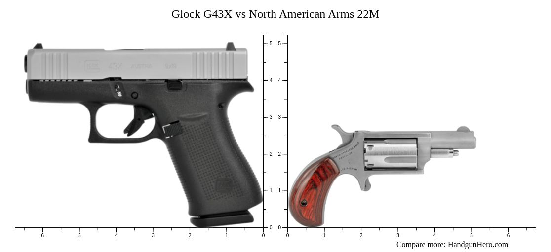 Glock G43X vs North American Arms 22M size comparison | Handgun Hero