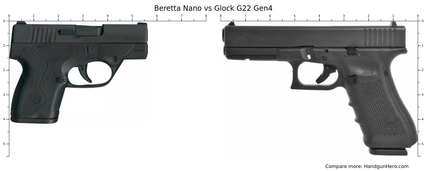 Beretta Nano vs Glock G22 Gen4 size comparison | Handgun Hero
