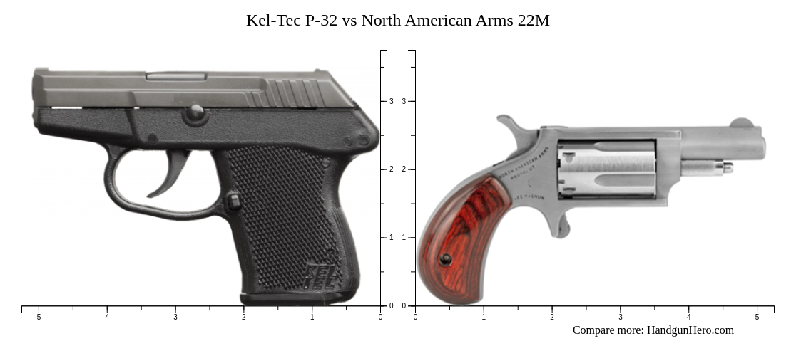 Kel-Tec P-32 vs North American Arms 22M size comparison | Handgun Hero