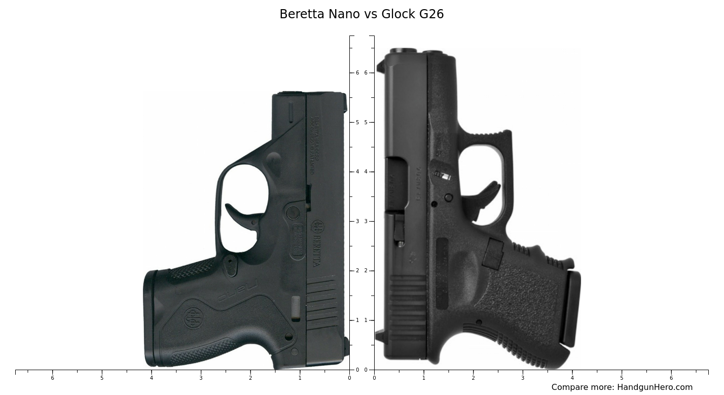 Beretta Nano vs Glock G26 size comparison | Handgun Hero