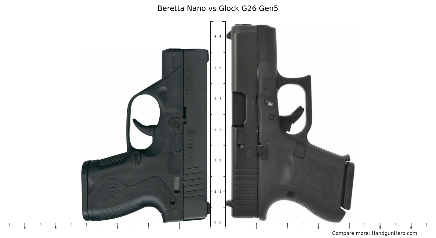 Beretta Nano vs Glock G26 Gen5 size comparison | Handgun Hero