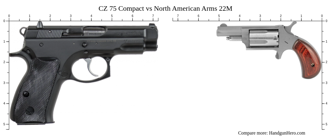 CZ 75 Compact vs North American Arms 22M size comparison | Handgun Hero