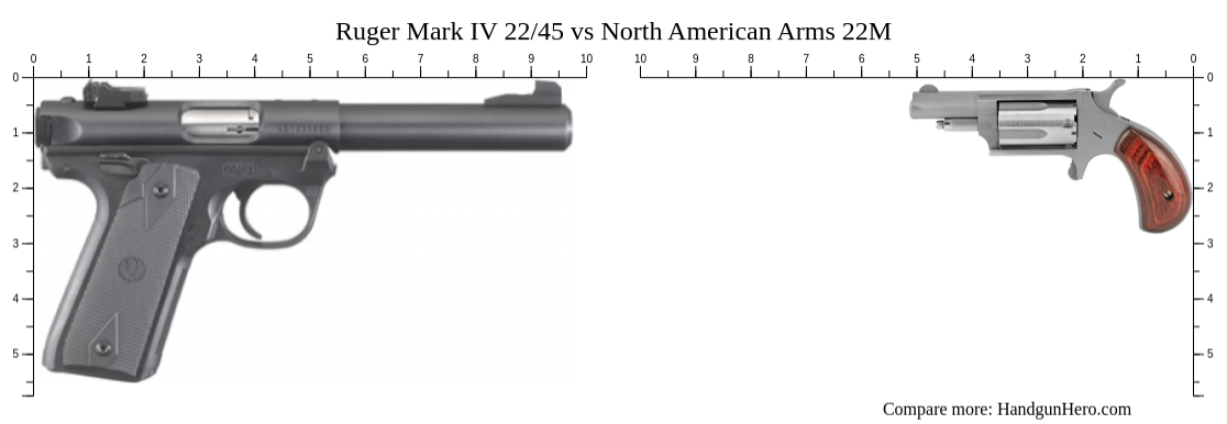 Ruger Mark IV 22/45 vs North American Arms 22M size comparison ...
