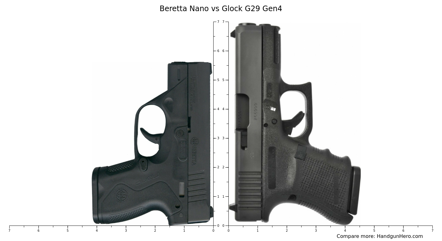Beretta Nano vs Glock G29 Gen4 size comparison | Handgun Hero