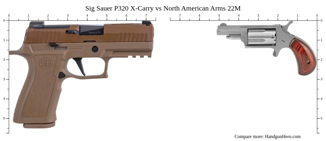 Sig Sauer P320 X-Carry vs North American Arms 22M size comparison ...