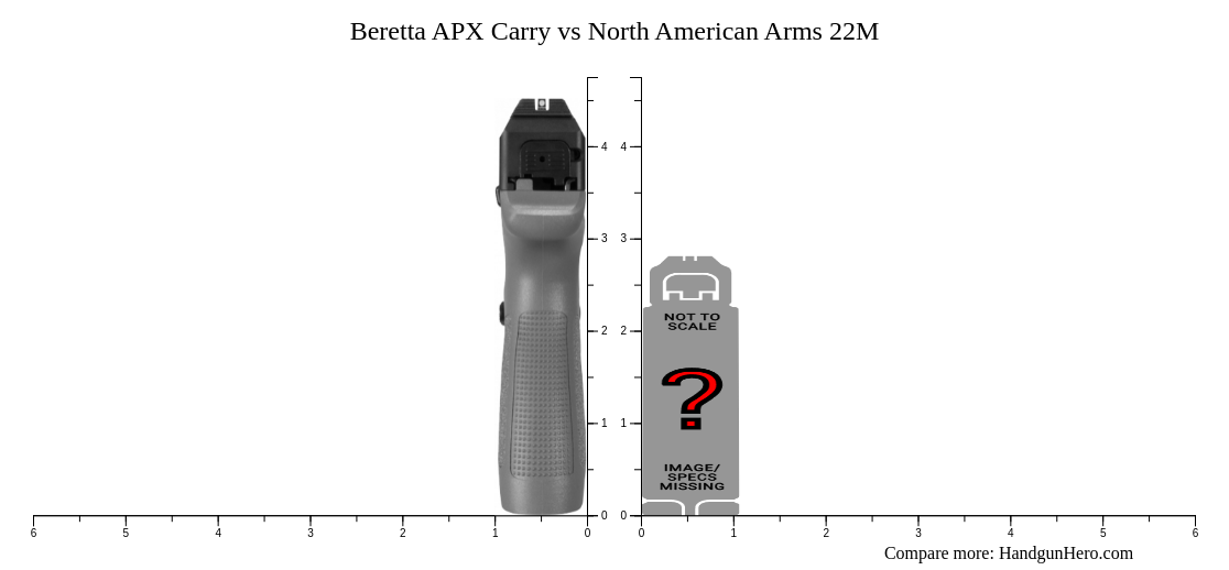 Beretta APX Carry vs North American Arms 22M size comparison | Handgun Hero