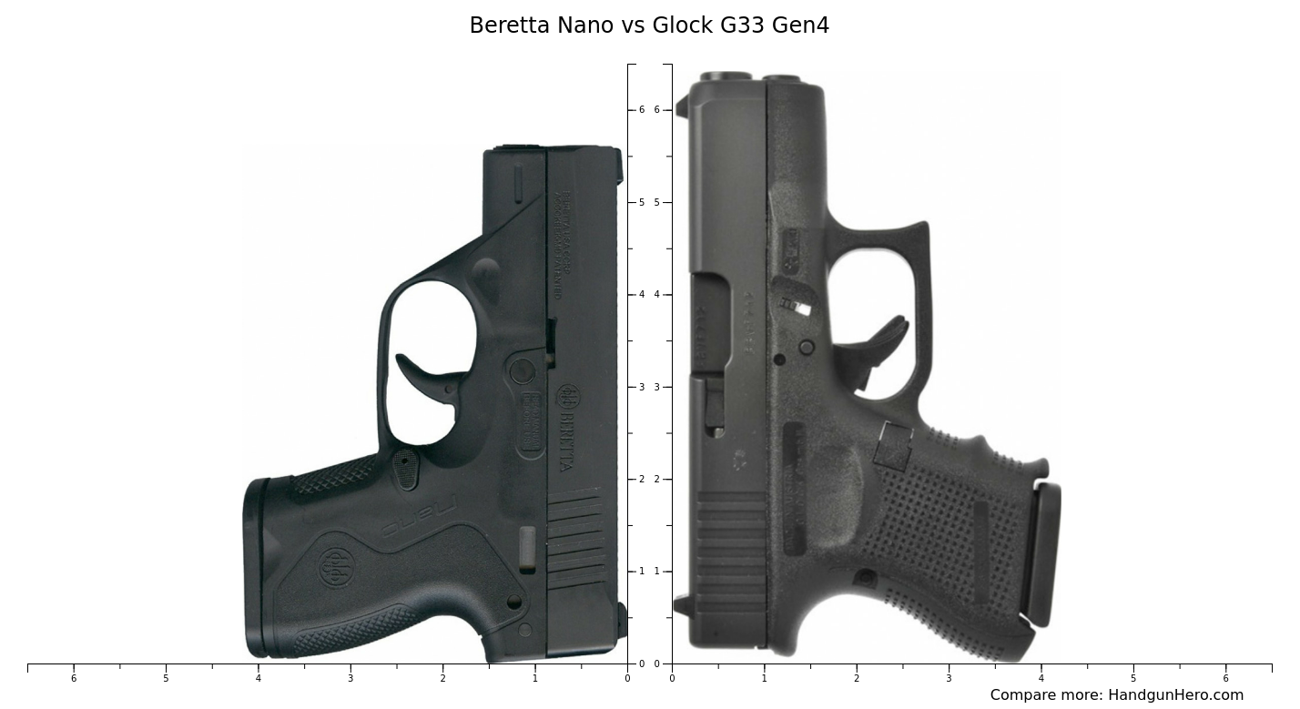 Beretta Nano vs Glock G33 Gen4 size comparison | Handgun Hero