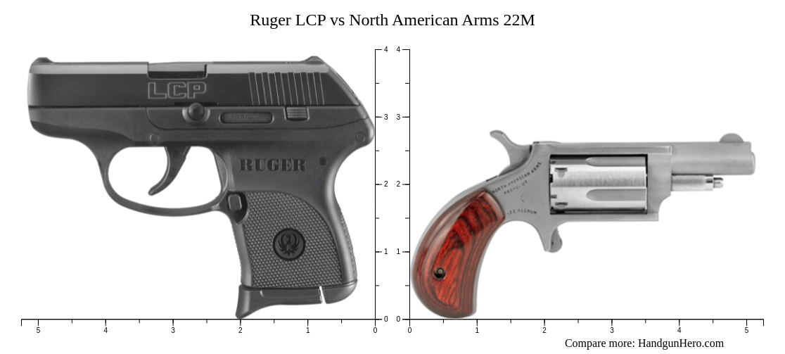Ruger LCP vs North American Arms 22M size comparison | Handgun Hero