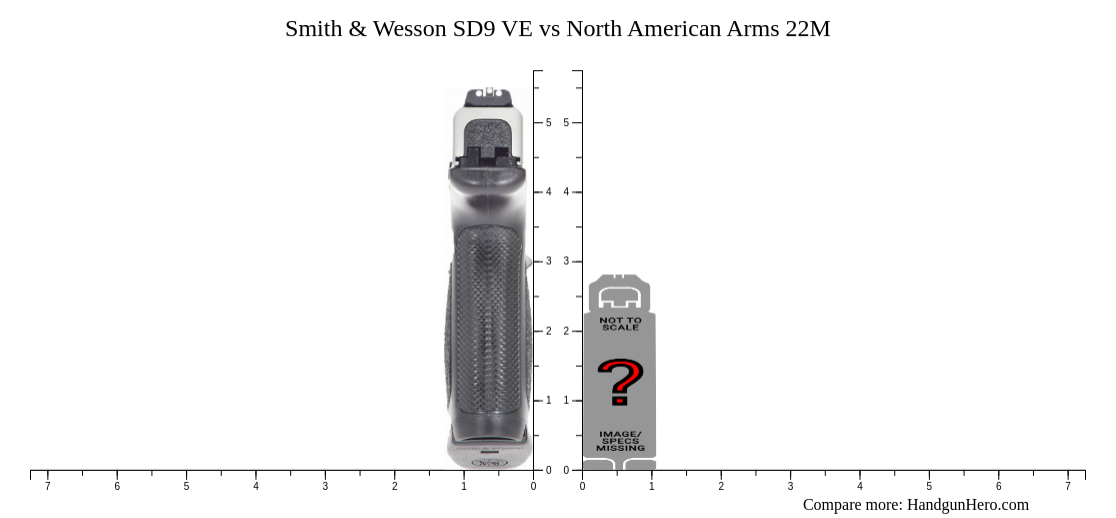 Smith & Wesson SD9 VE vs North American Arms 22M size comparison ...