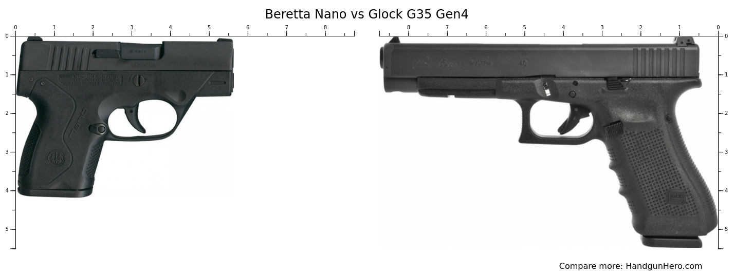 Beretta Nano vs Glock G35 Gen4 size comparison | Handgun Hero