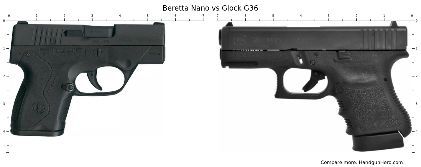 Beretta Nano vs Glock G36 size comparison | Handgun Hero