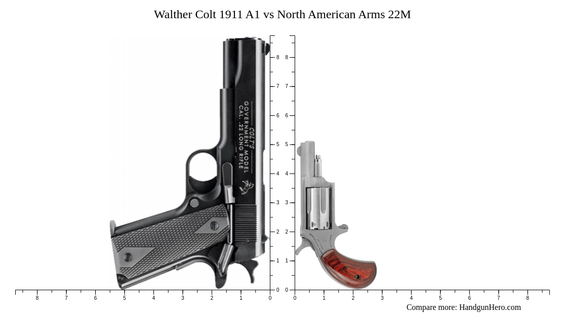 Walther Colt 1911 A1 vs North American Arms 22M size comparison ...