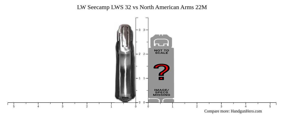 LW Seecamp LWS 32 vs North American Arms 22M size comparison | Handgun Hero