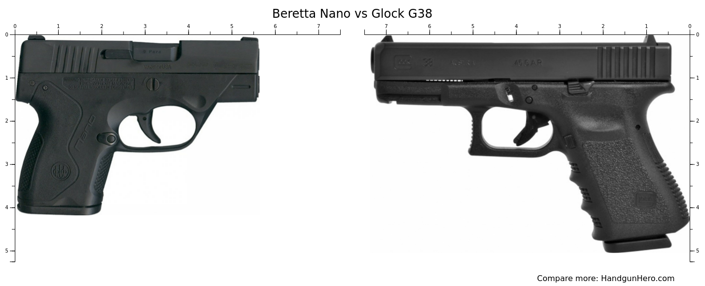 Beretta Nano vs Glock G38 size comparison | Handgun Hero