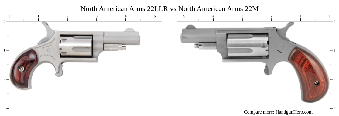 North American Arms 22LLR vs North American Arms 22M size comparison ...