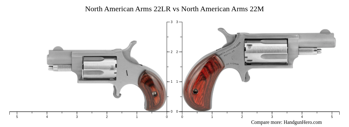 North American Arms 22LR vs North American Arms 22M size comparison ...