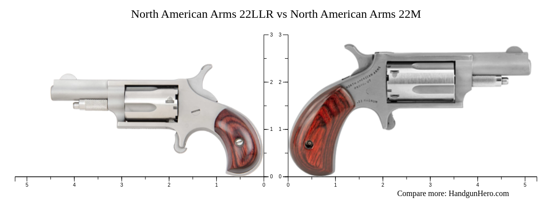 North American Arms 22LLR vs North American Arms 22M size comparison ...