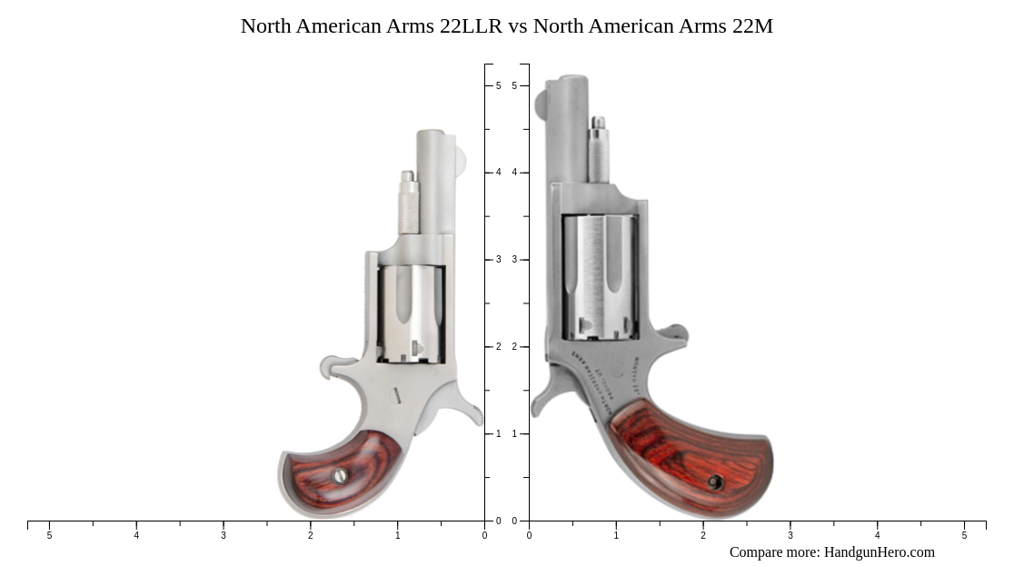 North American Arms 22LLR vs North American Arms 22M size comparison ...