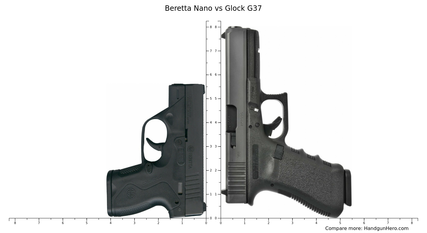 Beretta Nano vs Glock G37 size comparison | Handgun Hero