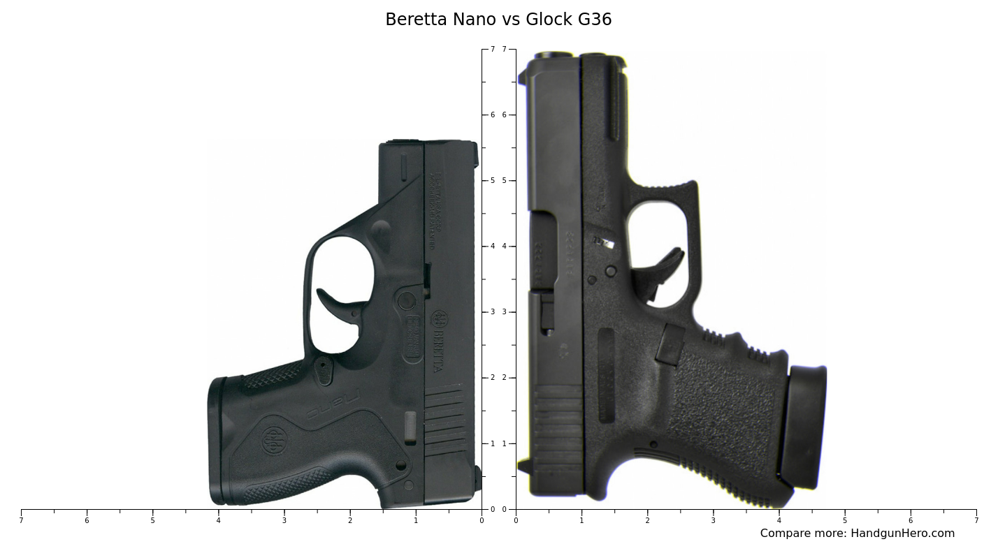 Beretta Nano vs Glock G36 size comparison | Handgun Hero