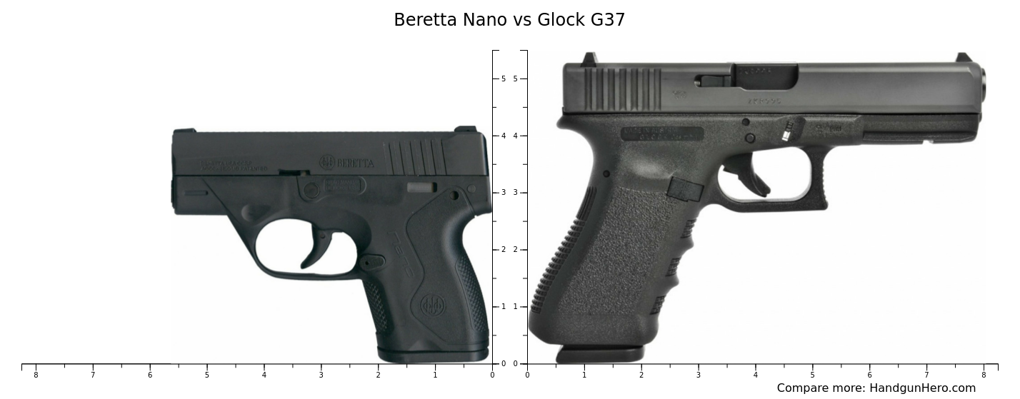 Beretta Nano vs Glock G37 size comparison | Handgun Hero