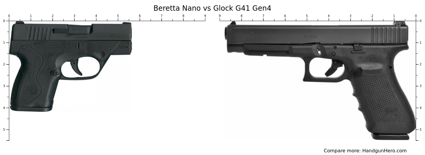 Beretta Nano vs Glock G41 Gen4 size comparison | Handgun Hero