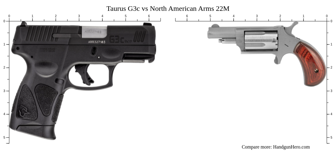 Taurus G3c vs North American Arms 22M size comparison | Handgun Hero