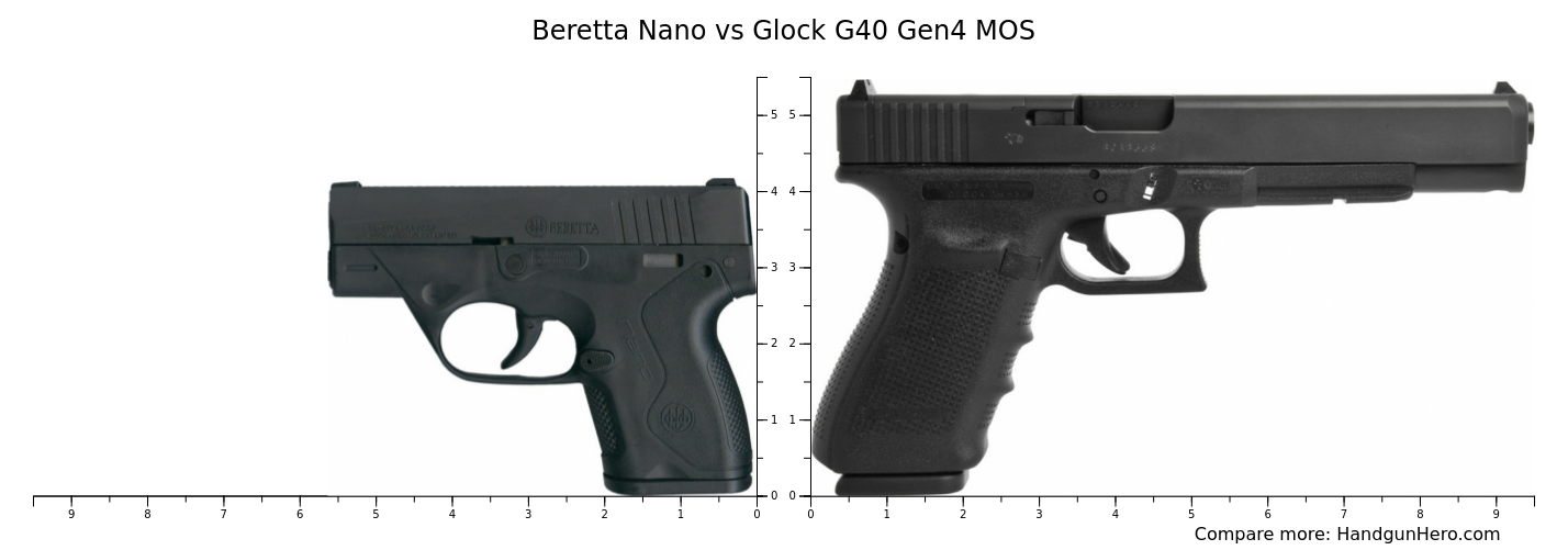 Beretta Nano vs Glock G40 Gen4 MOS size comparison | Handgun Hero