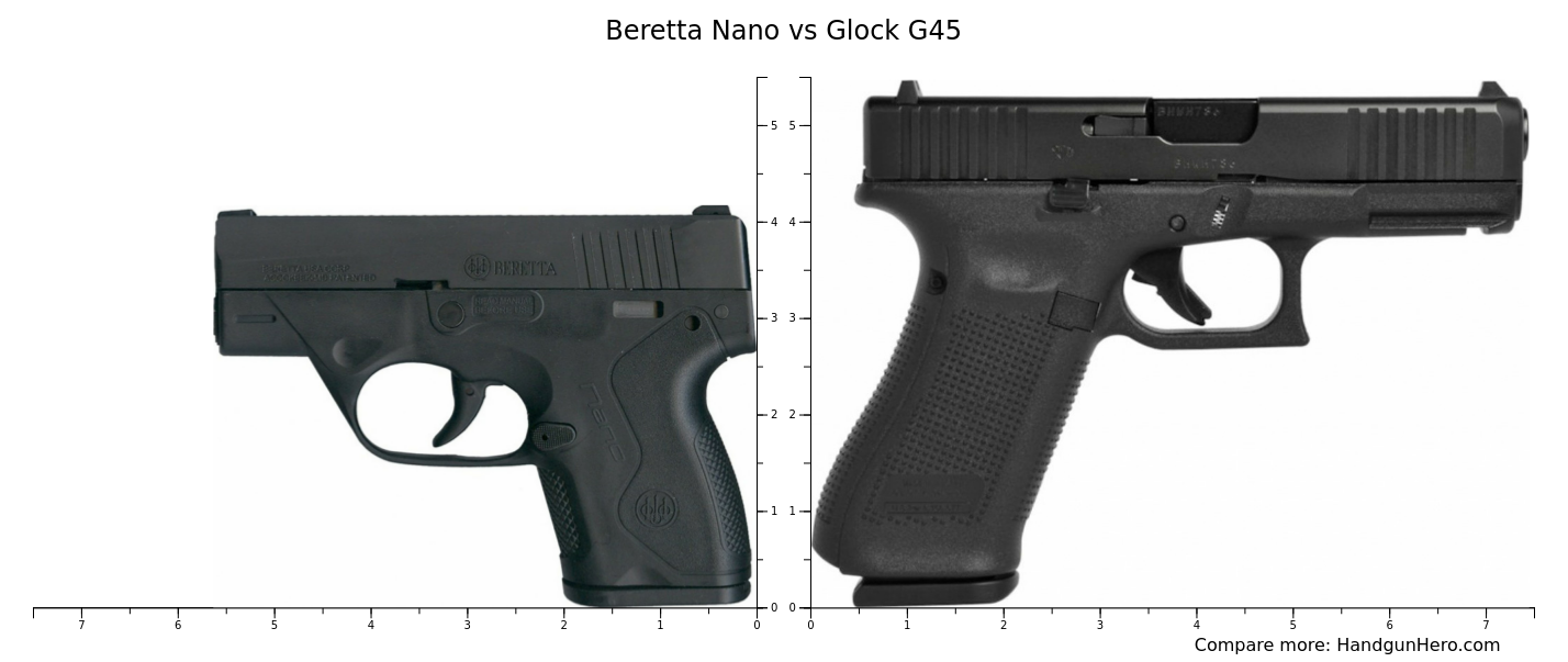 Beretta Nano vs Glock G45 size comparison | Handgun Hero