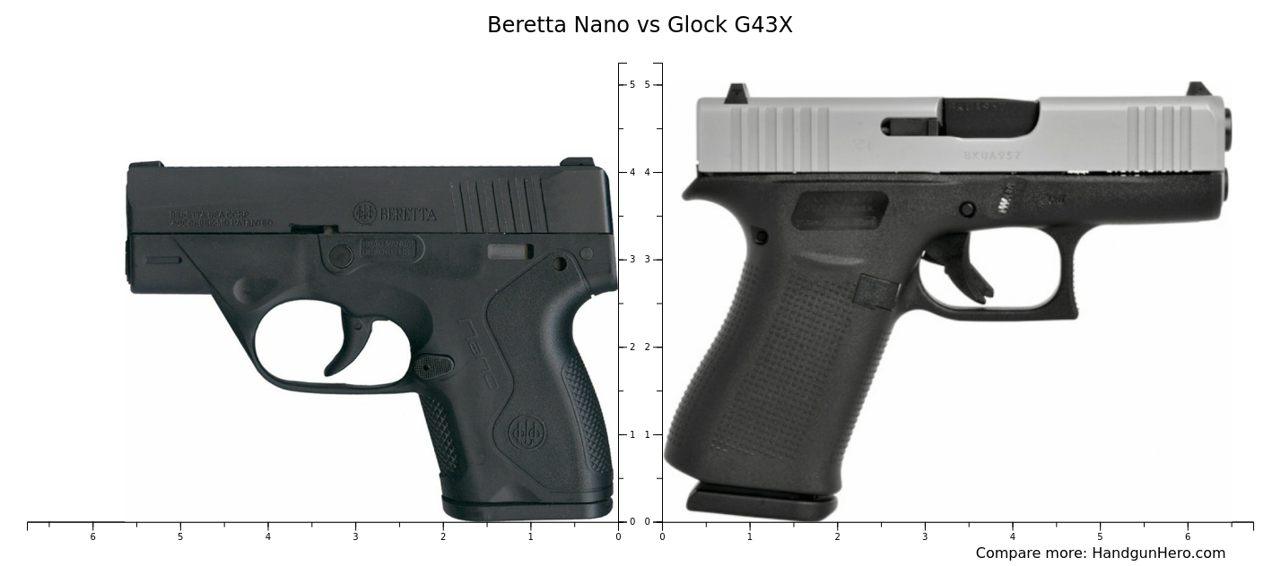 Beretta Nano vs Glock G43X size comparison | Handgun Hero