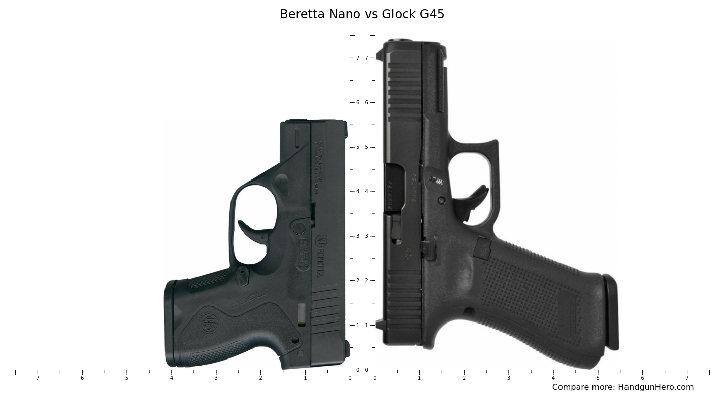 Beretta Nano vs Glock G45 size comparison | Handgun Hero